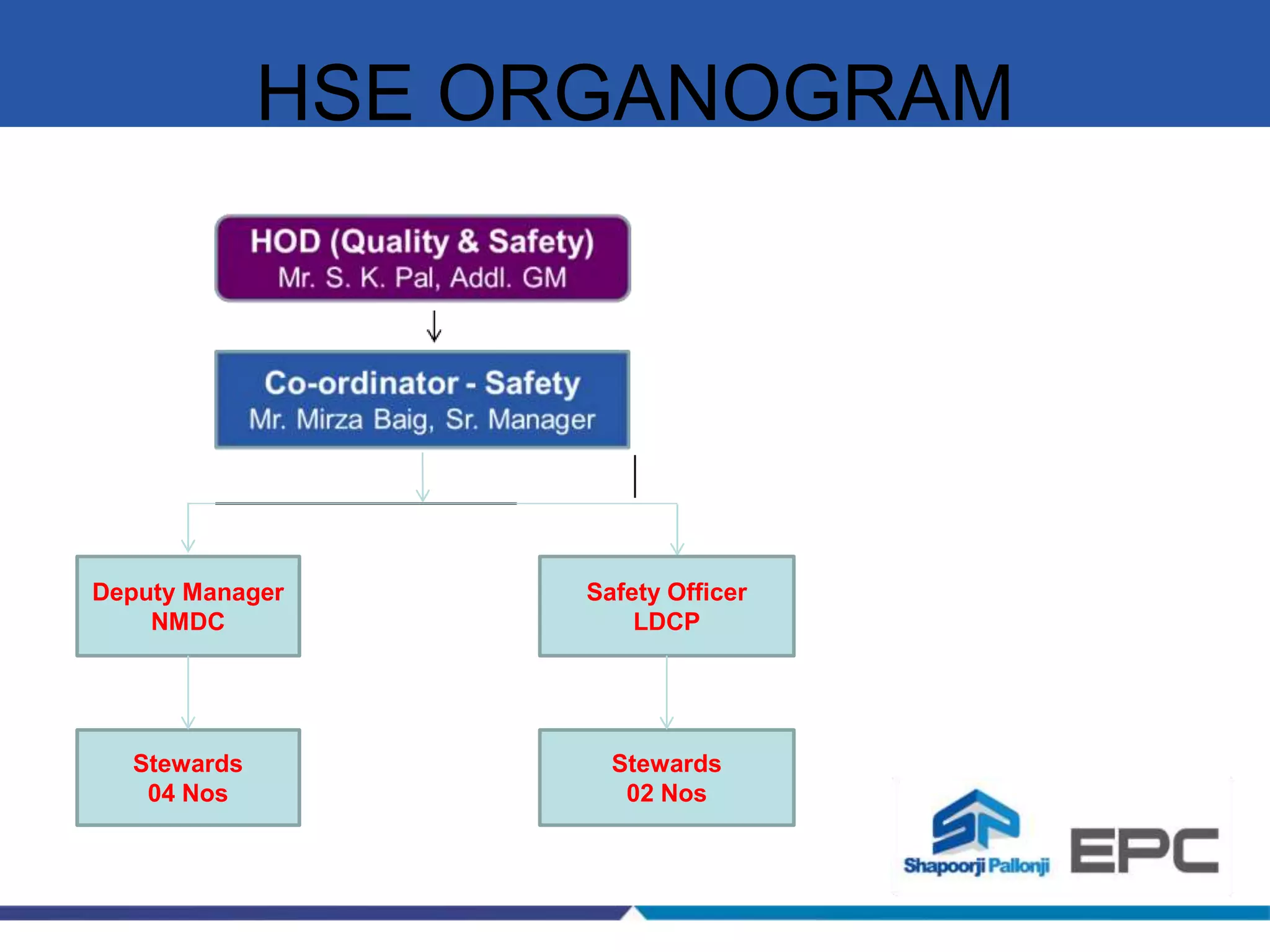 HSE REPORT 2013-2014.ppt