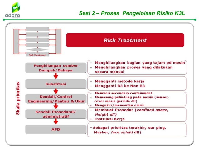 HSE Risk Management_28 Juli 2016.ppt