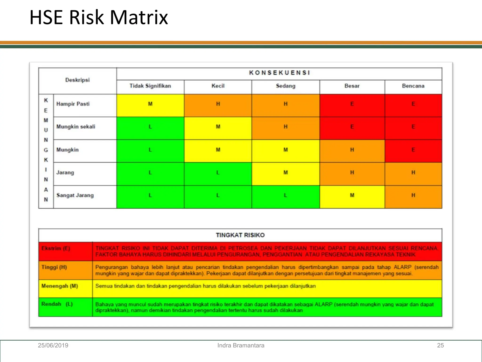 Health Safety Environment RISK MANAGEMENT present | PDF