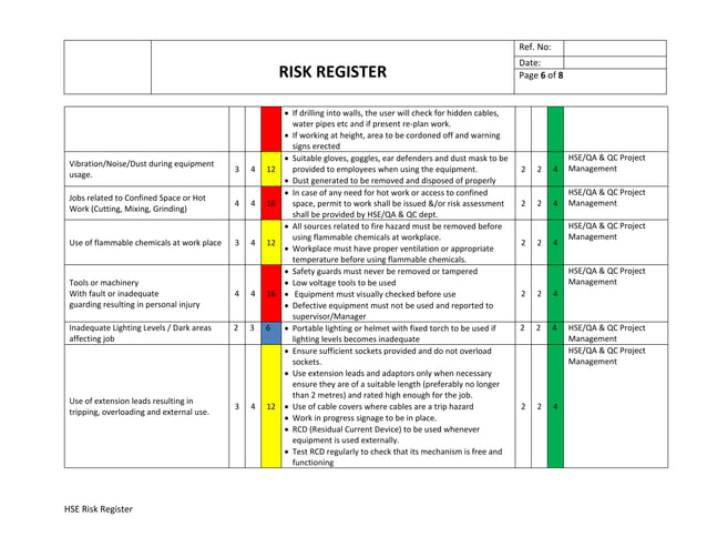 HSE Risk Register.docx | First Aid | Injuries