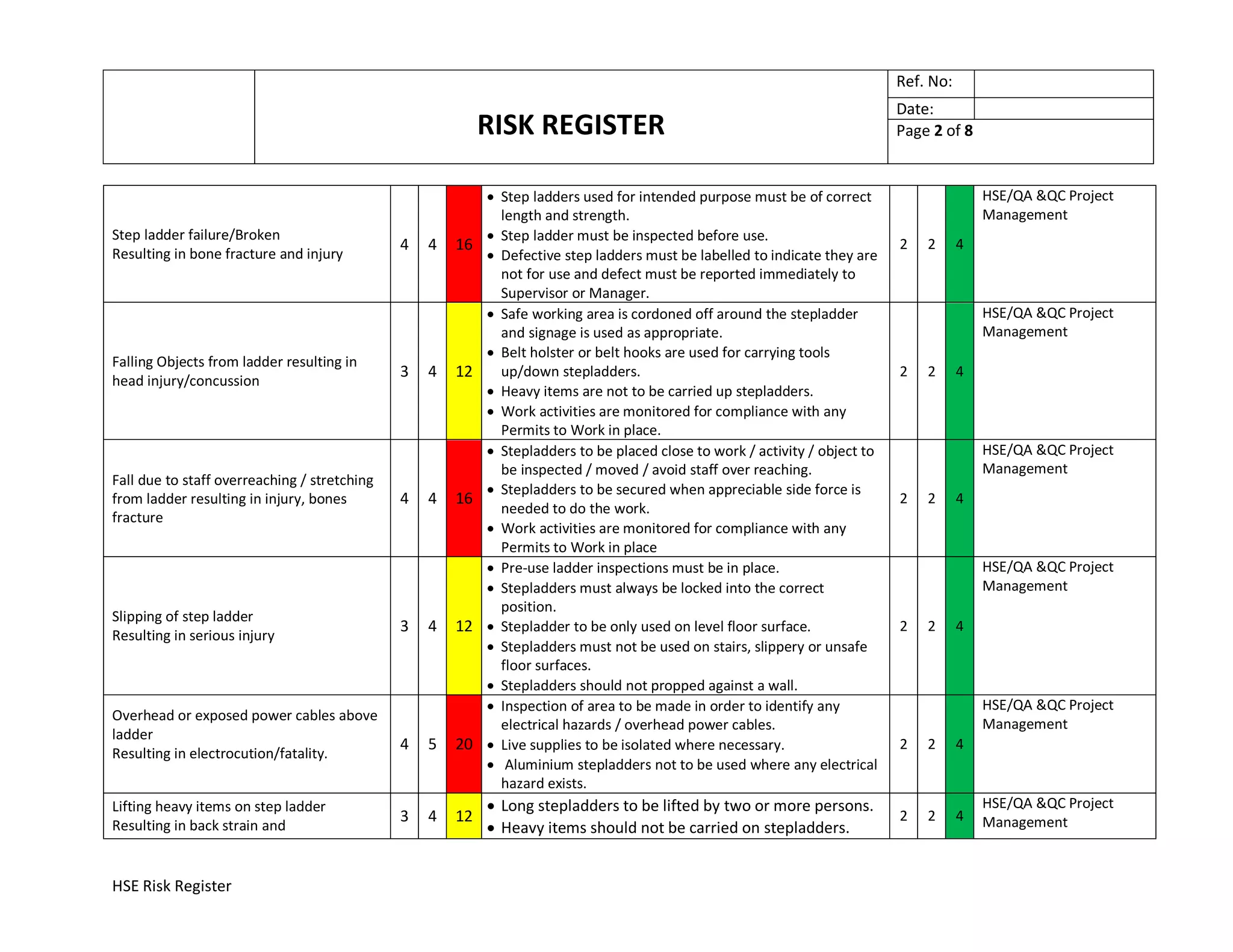 HSE Risk Register | Gaurav Singh Rajput | PDF