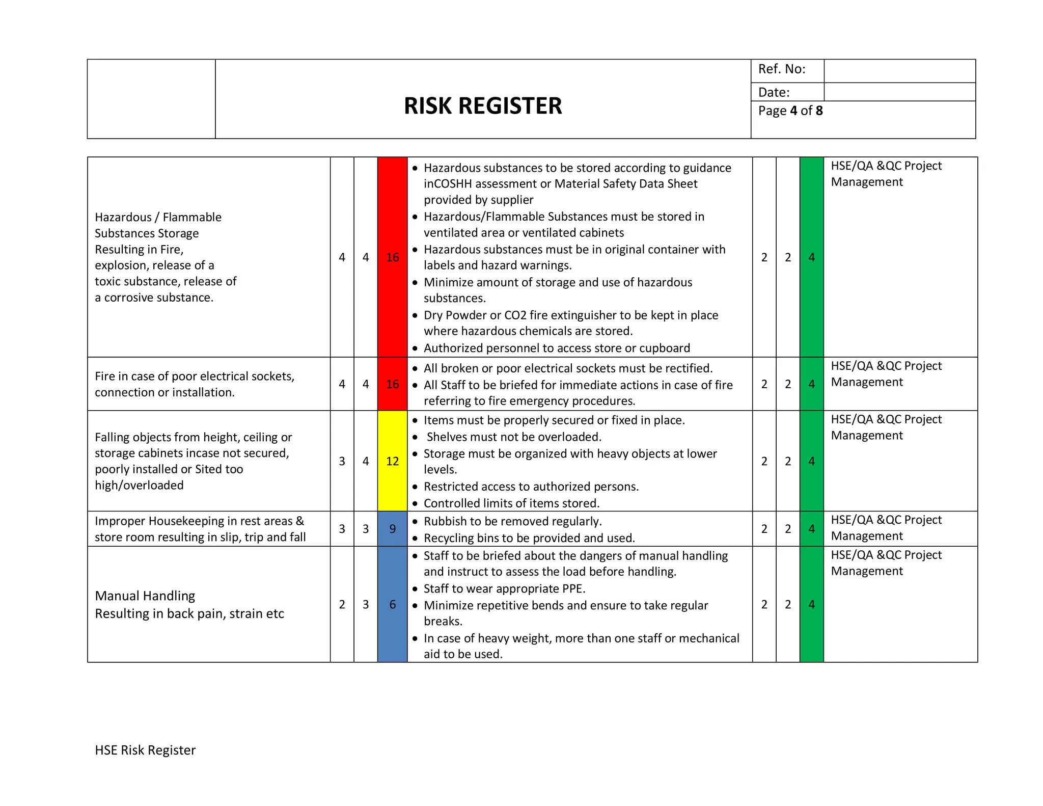 HSE Risk Register | Gaurav Singh Rajput | PDF | Injuries | Diseases and ...