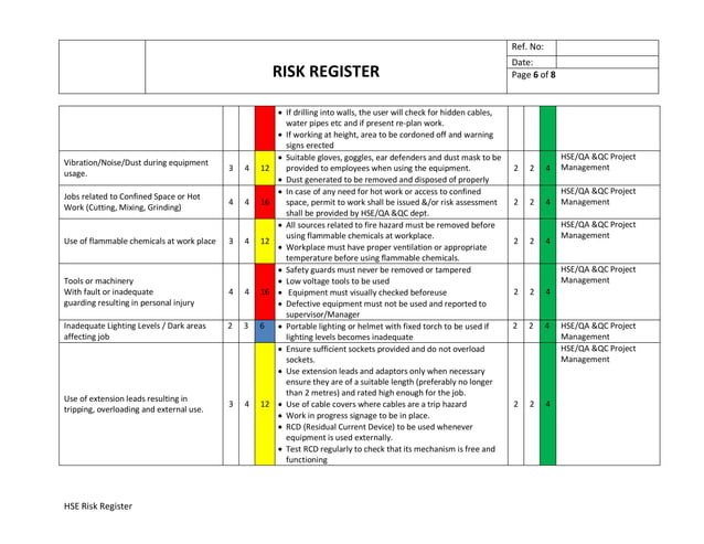 HSE Risk Register | Gaurav Singh Rajput | PDF | Injuries | Diseases and ...