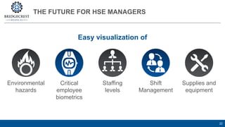 Creating a Strategic HSE Roadmap Utilizing the IoT | PPT