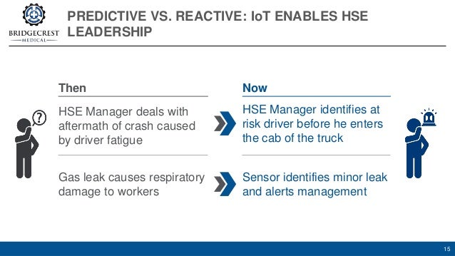 Creating a Strategic HSE Roadmap Utilizing the IoT