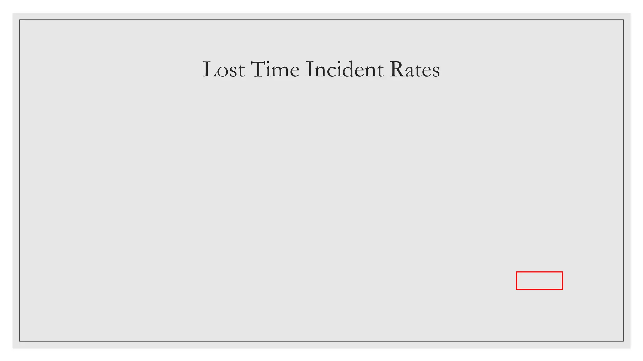 HSE STATISTIC FOR MANPOWER AND LTI RATES | PPTX