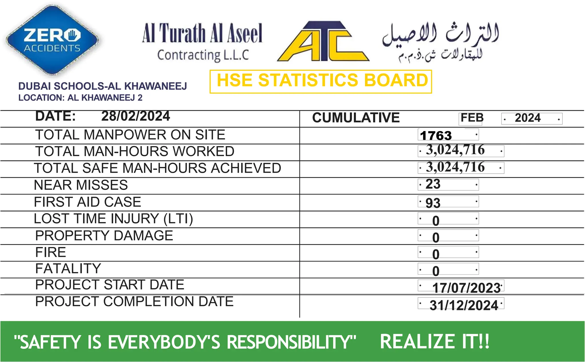 Dubai School Hse Statistics Board Week 33 1pdf 