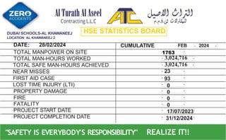 Dubai school hse statistics board week 33 (1).pdf
