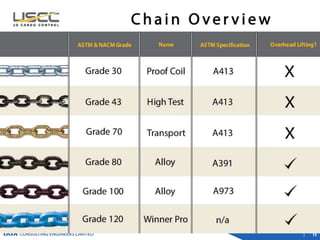 HSE_TM_06_Material handling Safety.pptx