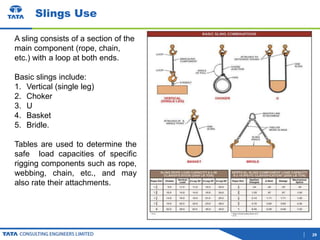 HSE_TM_06_Material handling Safety.pptx