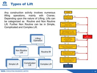 HSE_TM_06_Material handling Safety.pptx