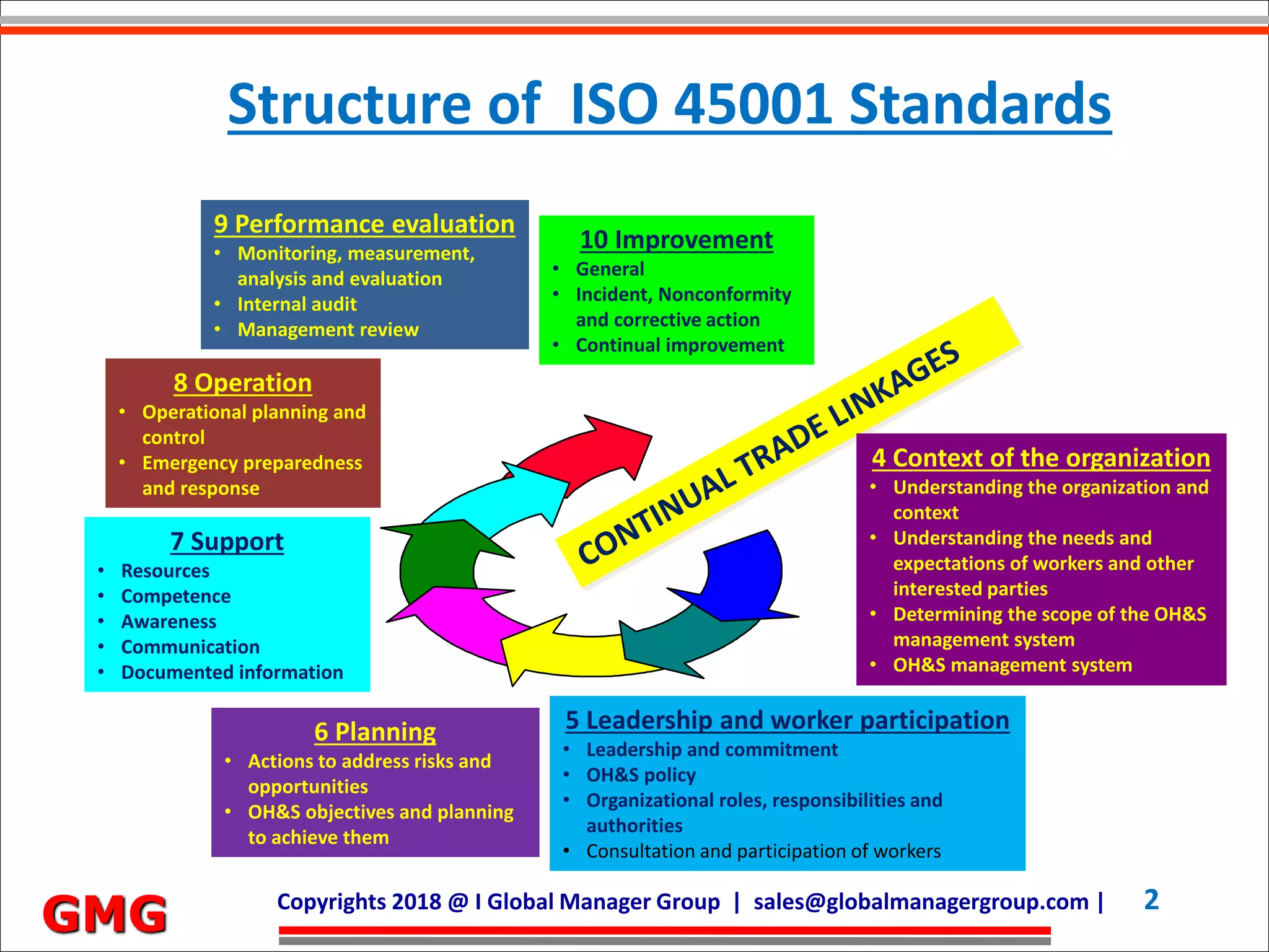 HSE Training Presentation for ISO 14001, ISO 45001 Integration | PPTX