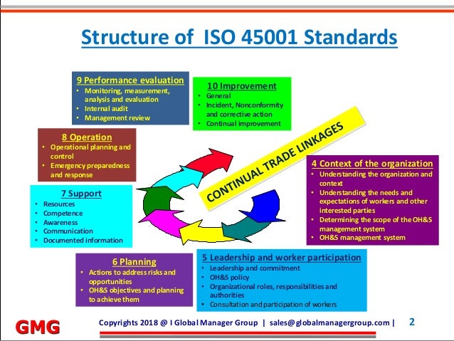 HSE Training Presentation for ISO 14001, ISO 45001 Integration