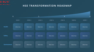 HSSE Transformation Roadmap presentation | PPTX