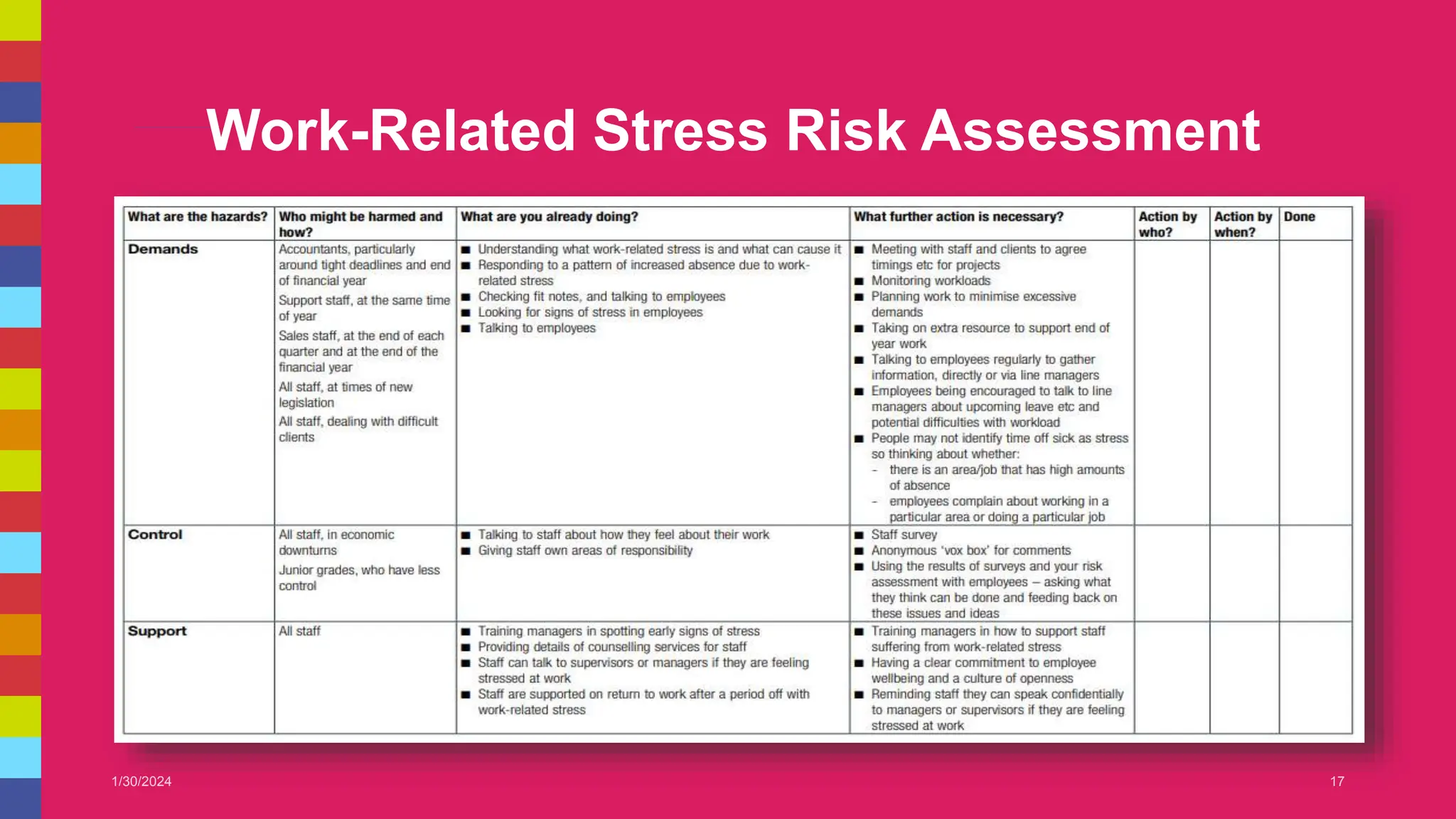 HSE Work-Related Stress and How to Manage It | PPTX