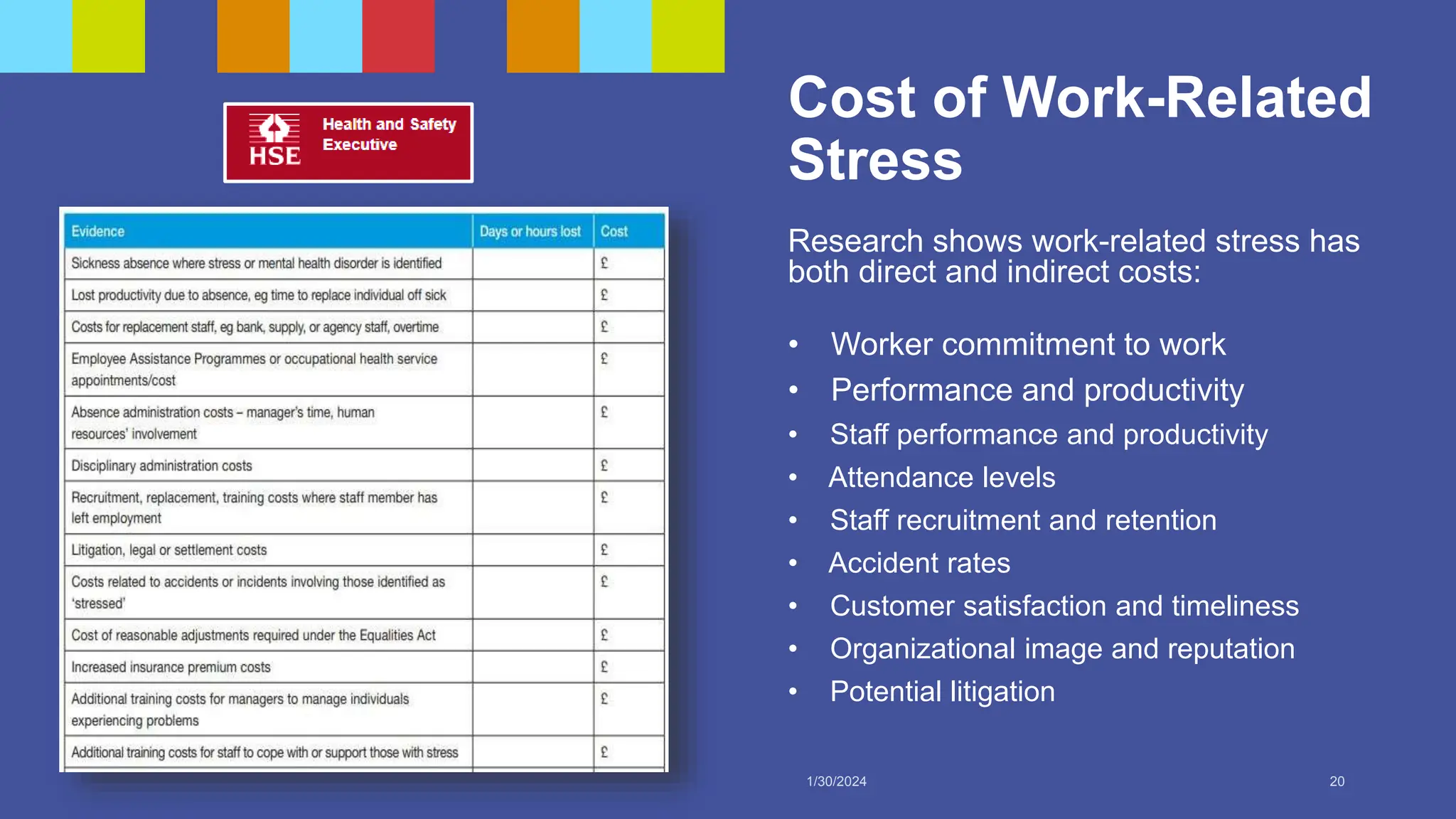 HSE Work-Related Stress and How to Manage It | PPTX