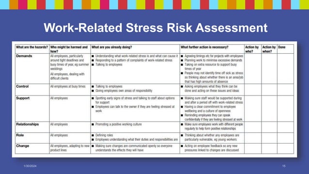 HSE Work-Related Stress and How to Manage It | PPTX