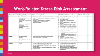 HSE Work-Related Stress and How to Manage It | PPTX