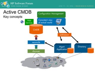 The Essential Guide for Automating CMDB population and maintenance | PPT