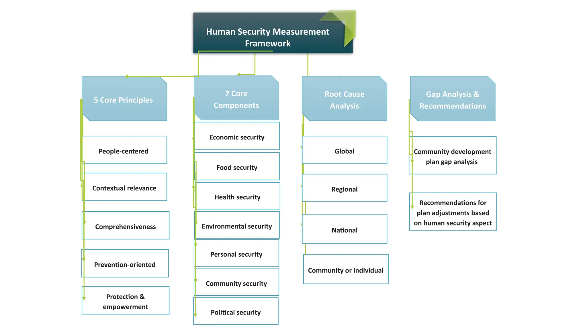 Human Security Analysis Framework 2024.pptx