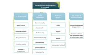 Human Security Analysis Framework 2024.pptx