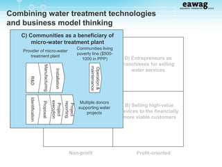 Business Model Innovation For Water Services | PPTX