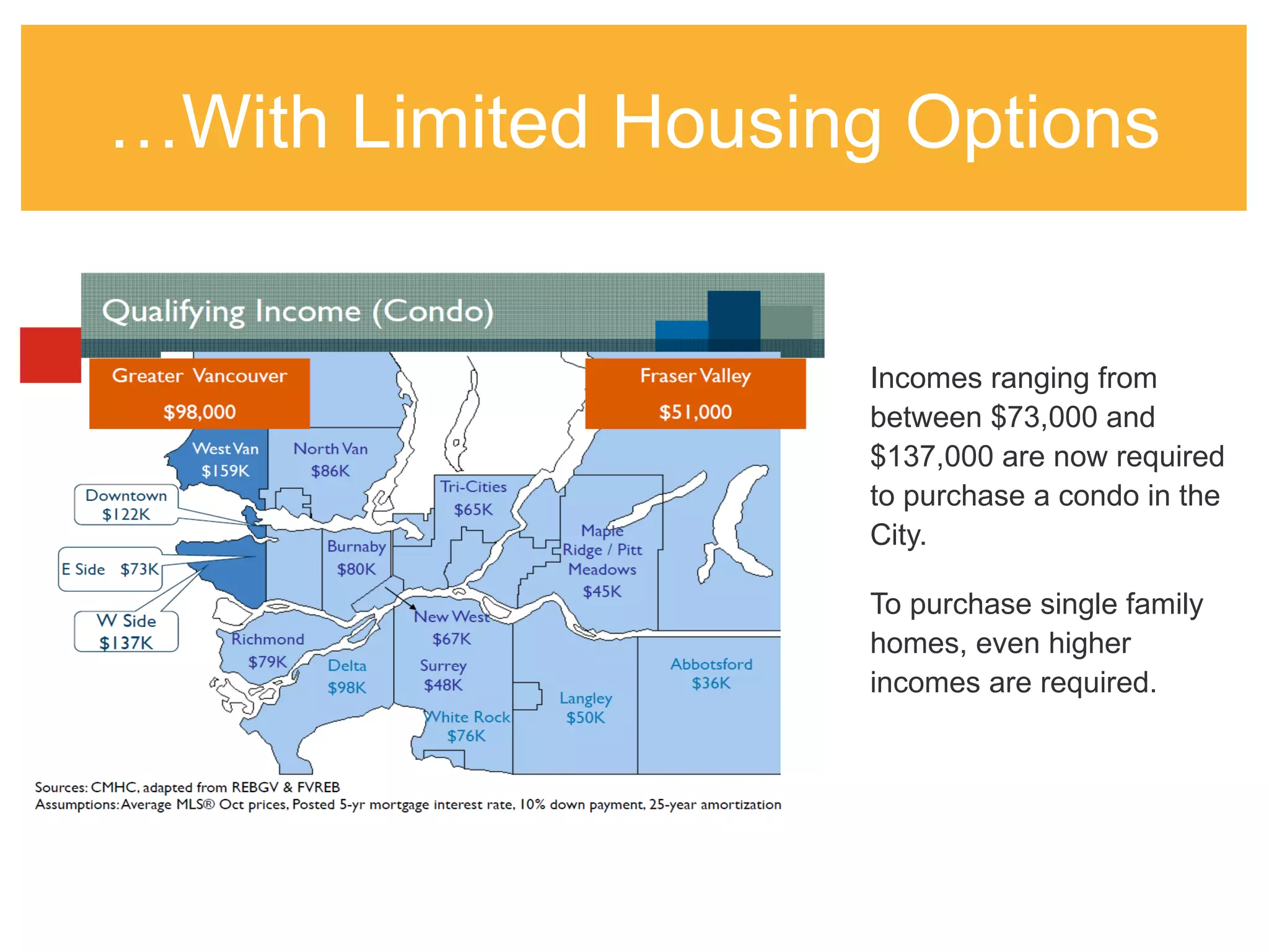 Challenges of Affordable Housing | PPT | Government Support and Welfare ...