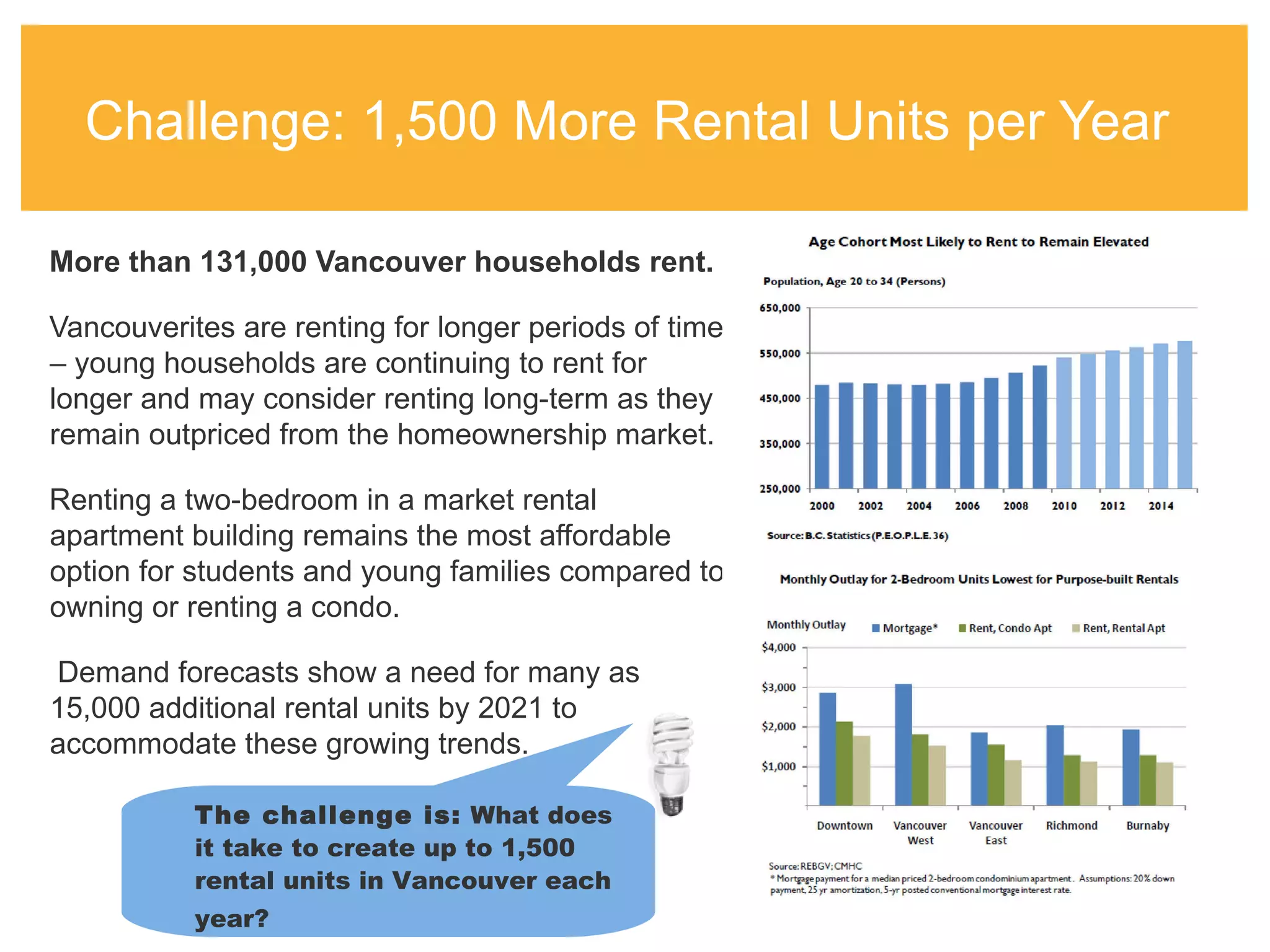 Challenges of Affordable Housing | PPT