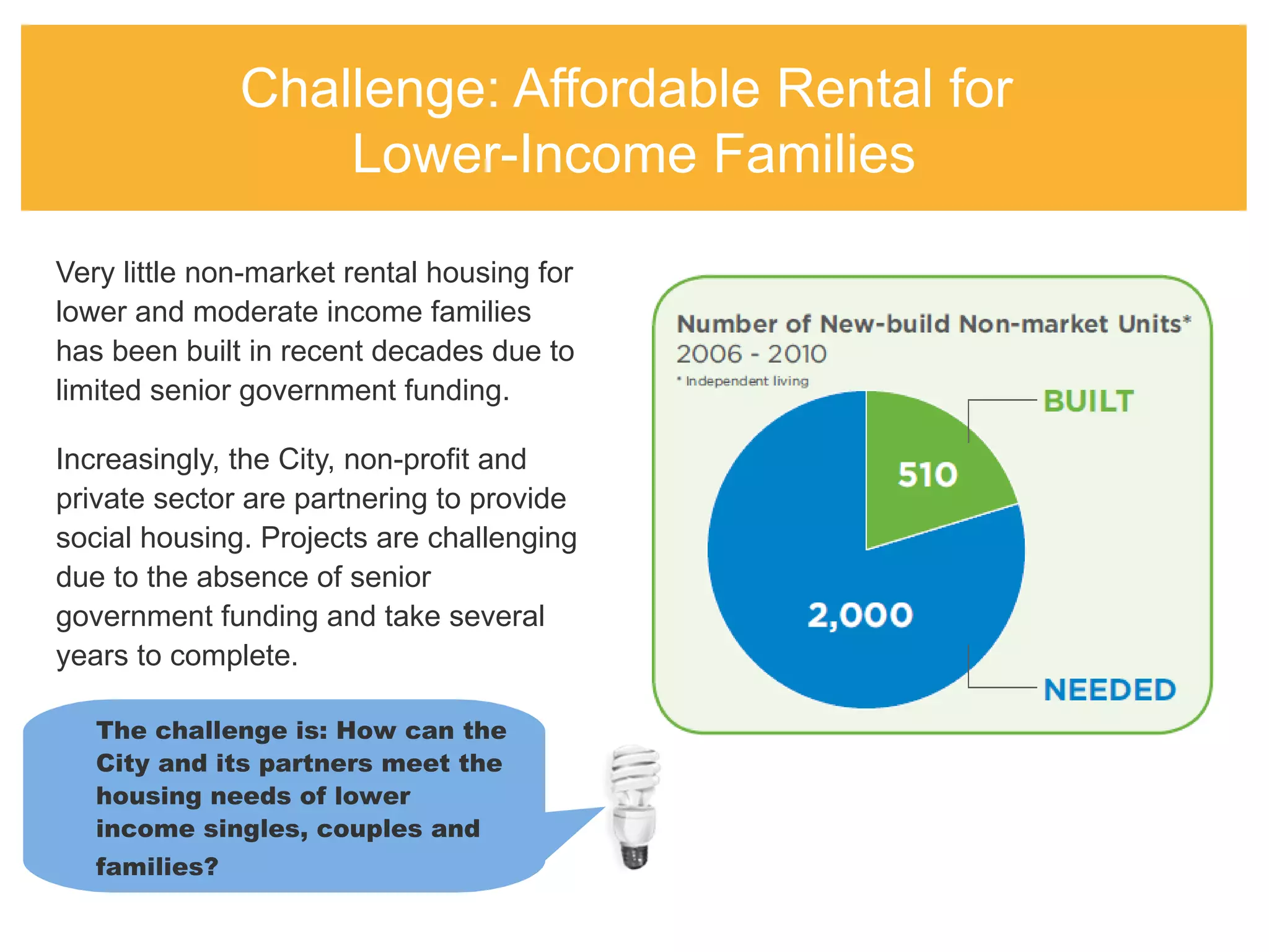 Challenges of Affordable Housing | PPT | Government Support and Welfare ...