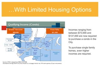 Challenges of Affordable Housing | PPT | Government Support and Welfare ...