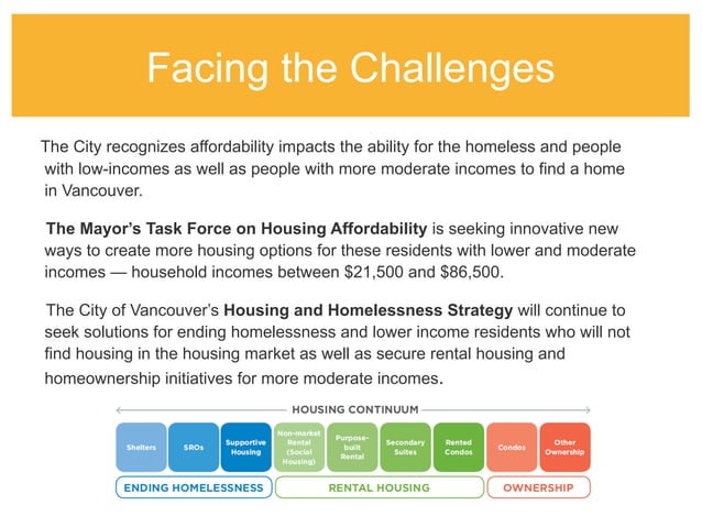 Challenges of Affordable Housing | PPT | Government Support and Welfare ...