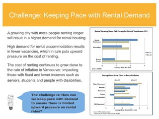 Challenges of Affordable Housing | PPT