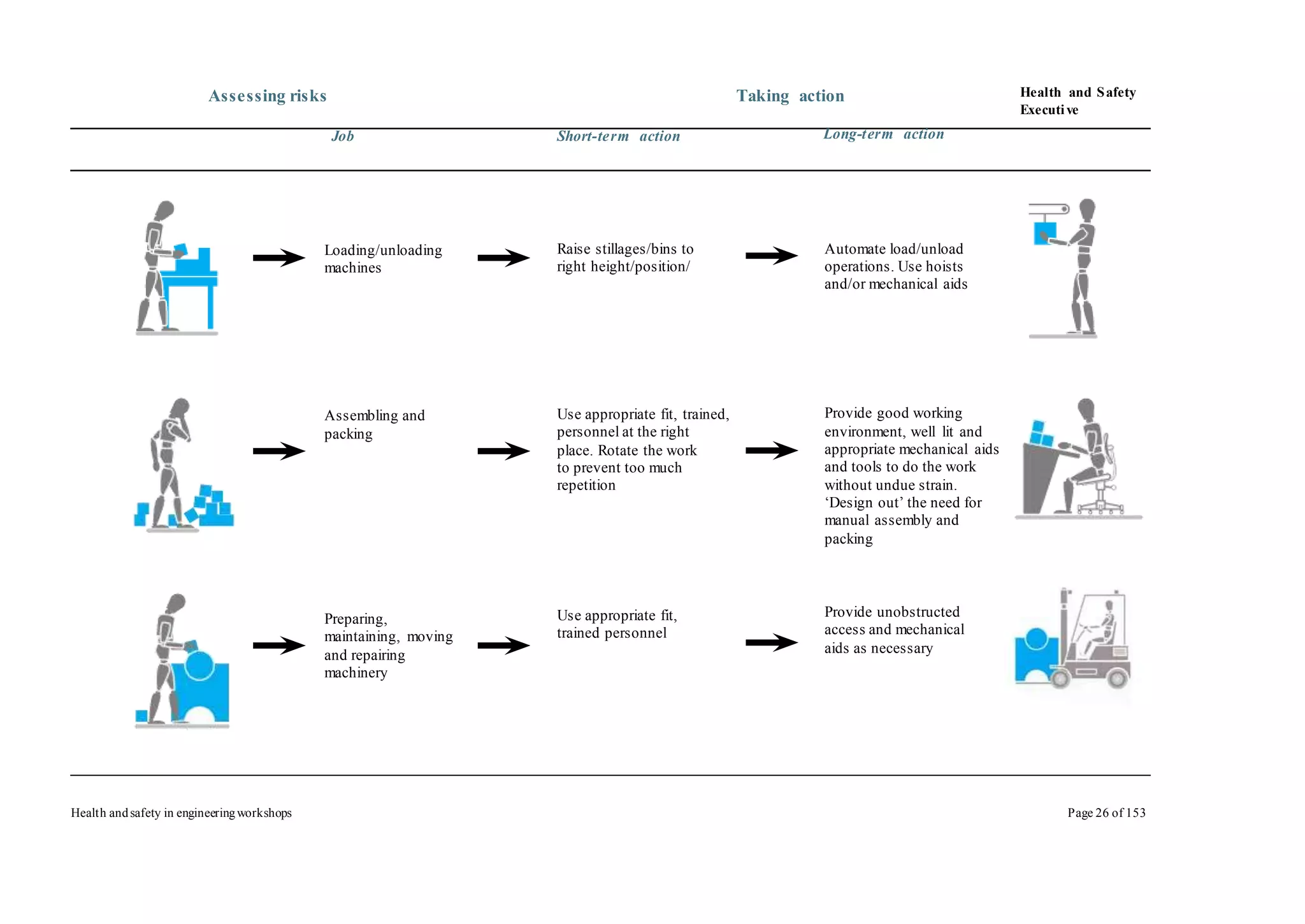 Hsg129 health and_safety_in_engineering_workshops | DOCX