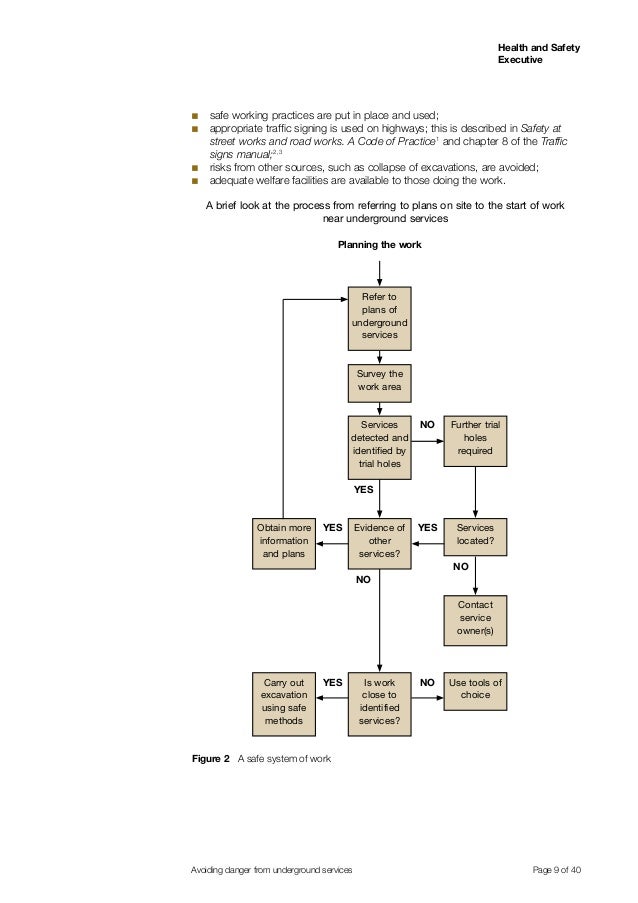 HSG47 Avoiding Danger From Underground Services (HSE 3rd Edition 2014)