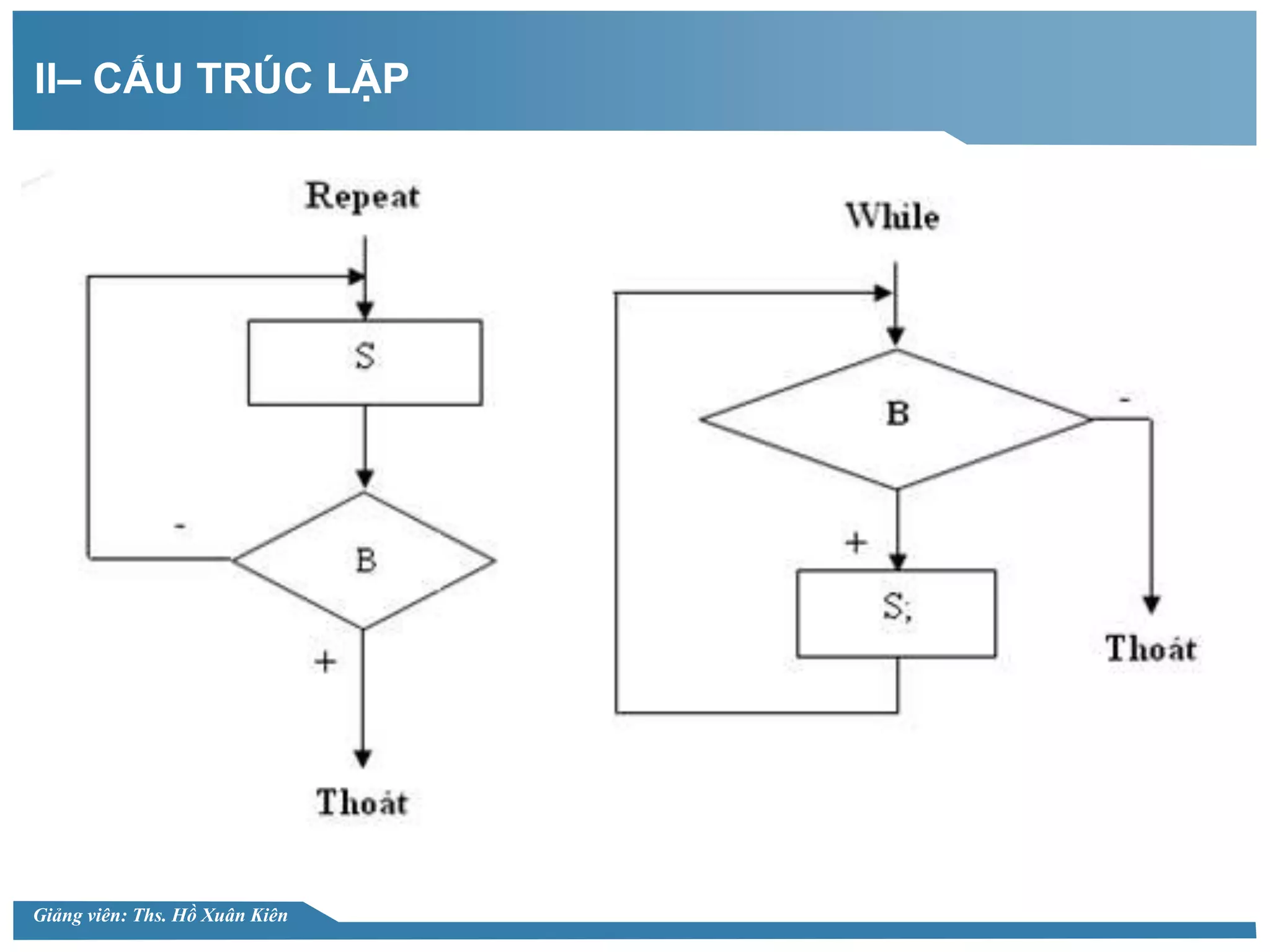 HSG_KHOI 12_LAP TRINH PASCAL_CHUYEN DE 1_KY THUAT LAP TRINH CO BAN.ppt