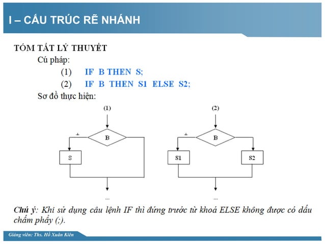 HSG_KHOI 12_LAP TRINH PASCAL_CHUYEN DE 1_KY THUAT LAP TRINH CO BAN.ppt