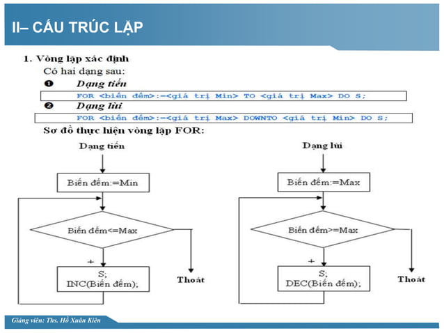 HSG_KHOI 12_LAP TRINH PASCAL_CHUYEN DE 1_KY THUAT LAP TRINH CO BAN.ppt