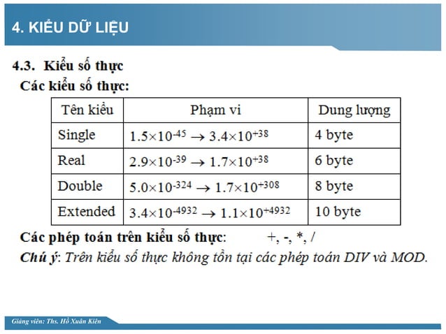HSG_KHOI 12_LAP TRINH PASCAL_CHUYEN DE 1_KY THUAT LAP TRINH CO BAN.ppt