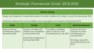 HSH Strategic Framework Presentation, SoMa | PDF | Government Support ...