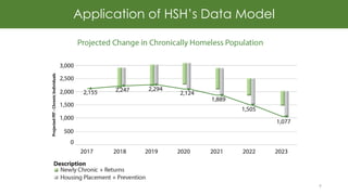 HSH Strategic Framework Presentation, SoMa | PDF | Government Support and Welfare | Financial ...
