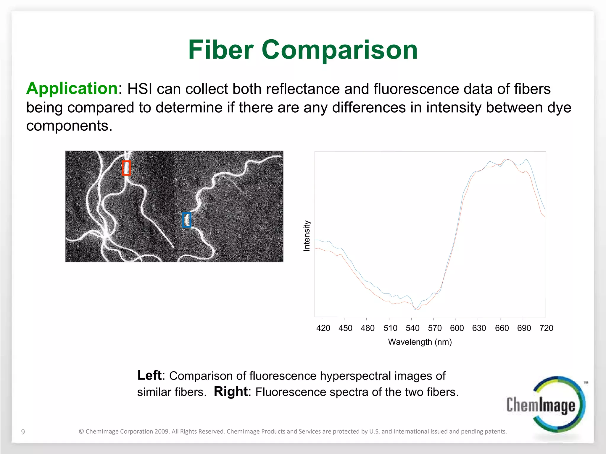 Hyperspectral imaging for forensic examination | PPT