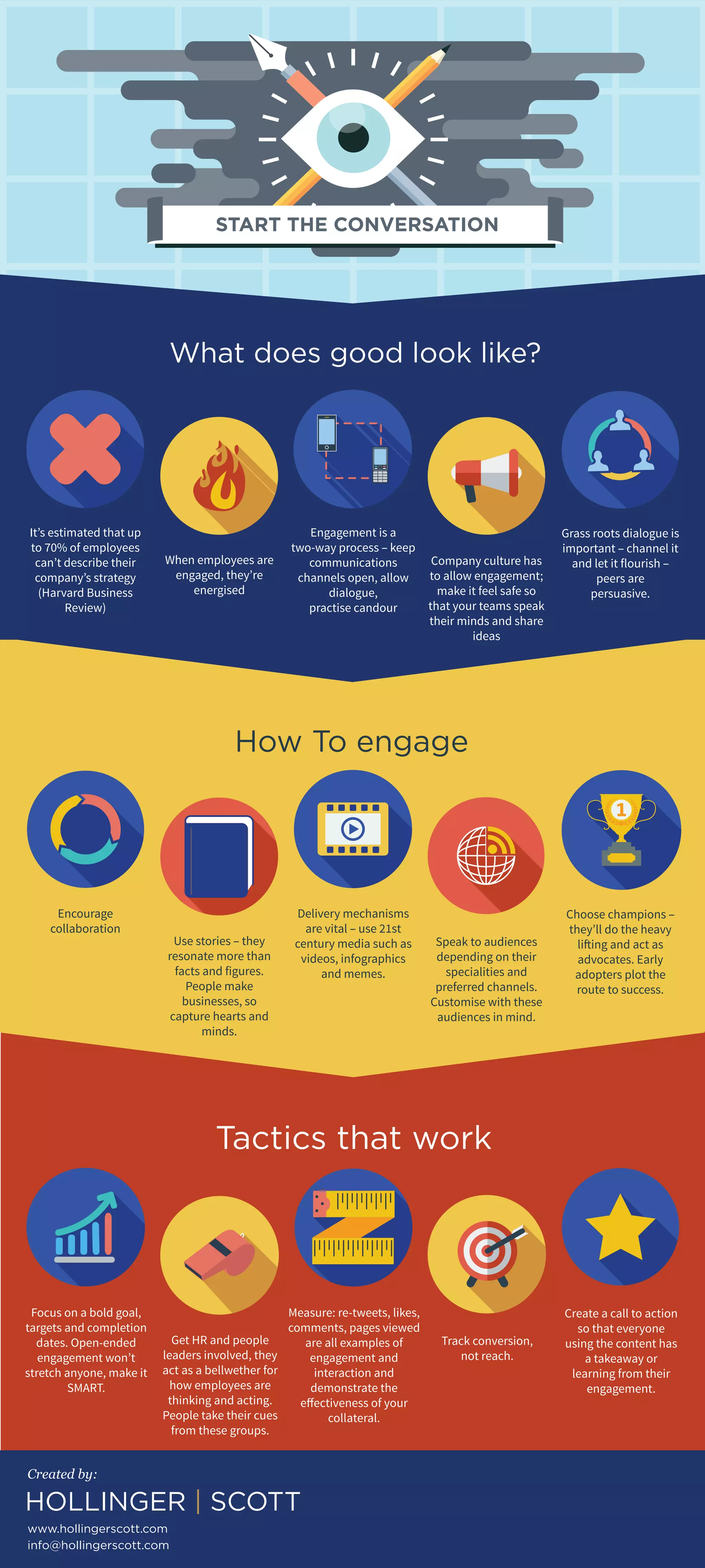 Start the Conversation - FREE Infographic on Engaging Employees | PDF