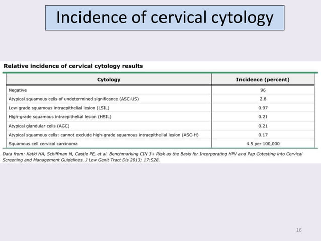 Bethesda Cervical CYtology | PPTX