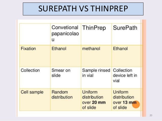Bethesda Cervical CYtology