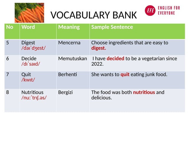 HS I LOVE VEGETABLES ppt bahasa Inggris smp | PPT