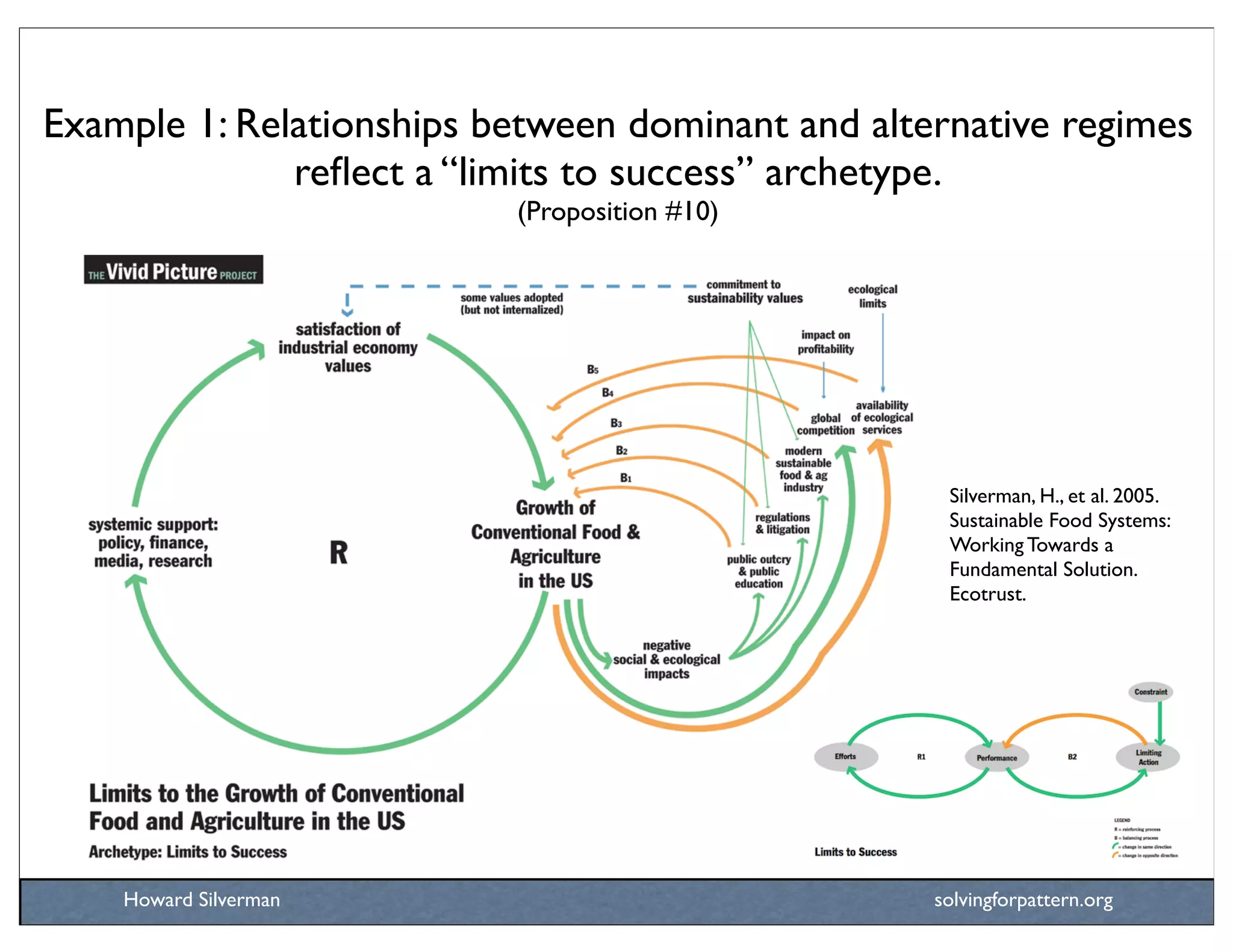 Design for Social Change | PPT