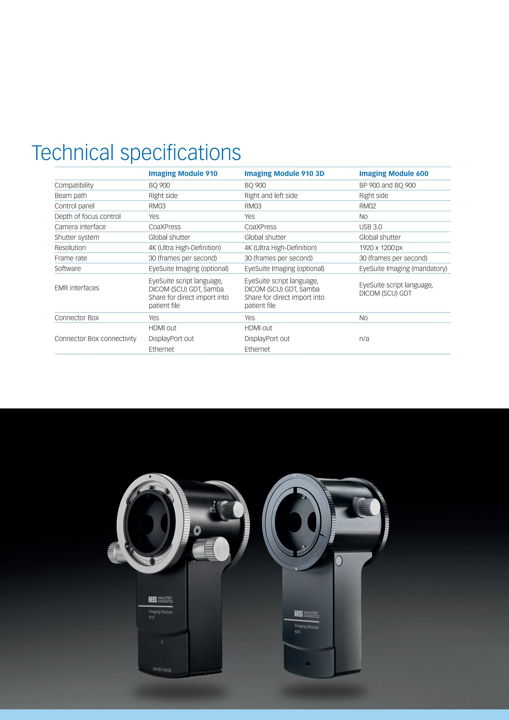 Haag-Streit Imaging Modules IM910 & IM600 | PDF