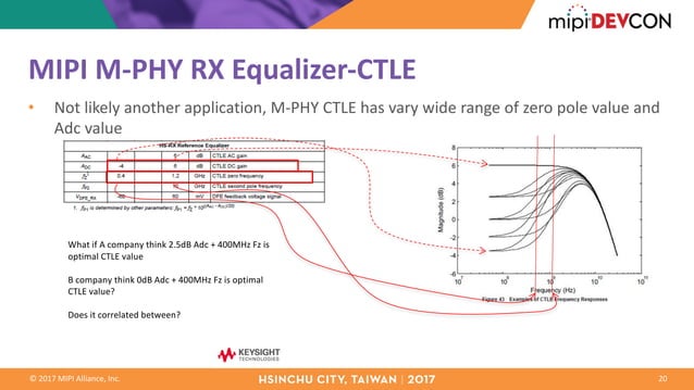 MPI DevCon Hsinchu City 2017: Next generation MIPI Physical Layer ...