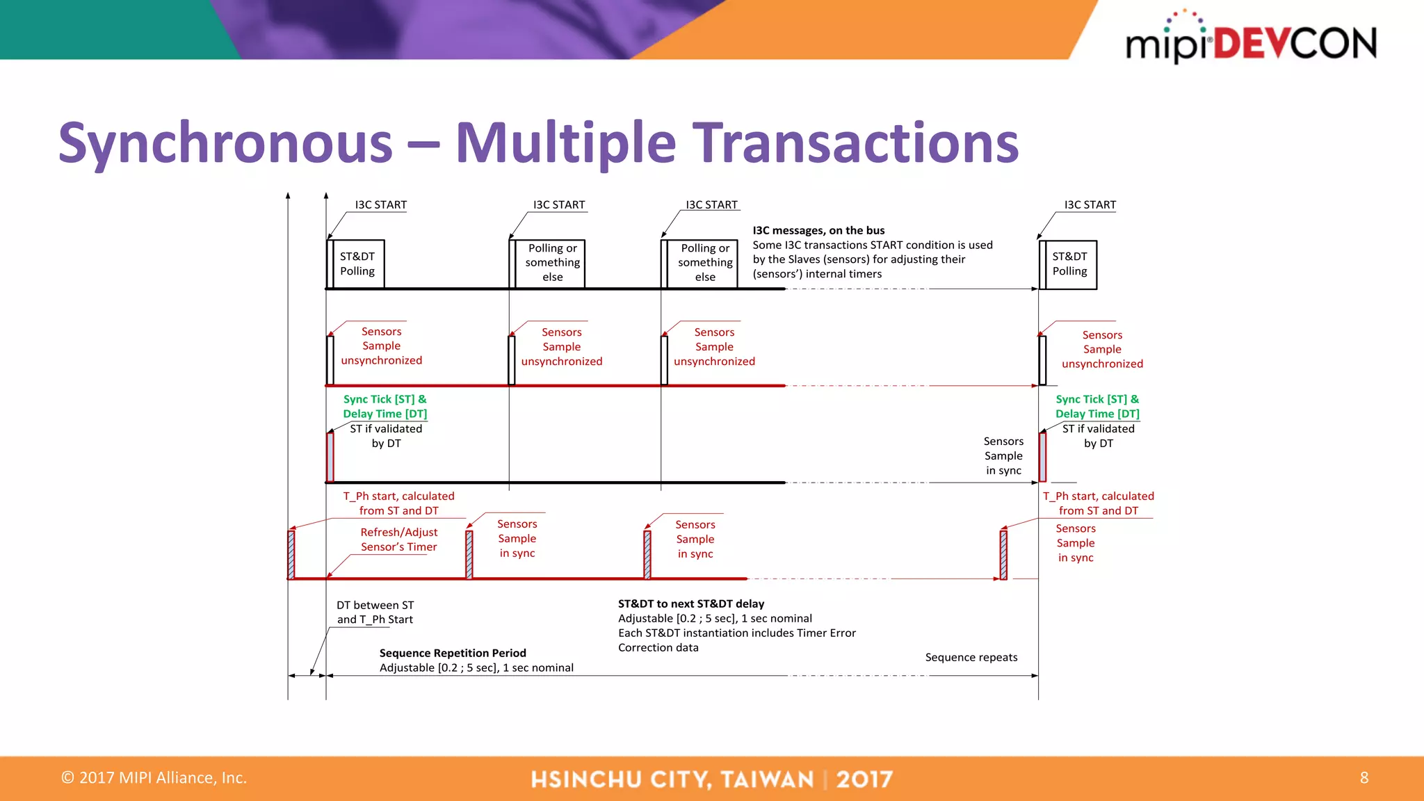 Mpi Devcon Hsinchu City 2017 Mipi I3c Interface Advanced Features Ppt