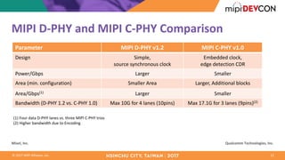 MPI DevCon Hsinchu City 2017: MIPI C-PHY/D-PHY Dual Mode Subsystem ...